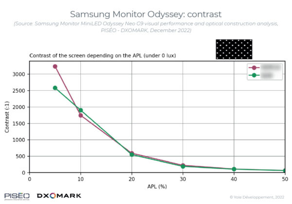 Samsung Monitor MiniLED Odissey Neo G9 visual performance and optical ... Samsung Monitor MiniLED Odissey Neo G9 visual performance and optical ...