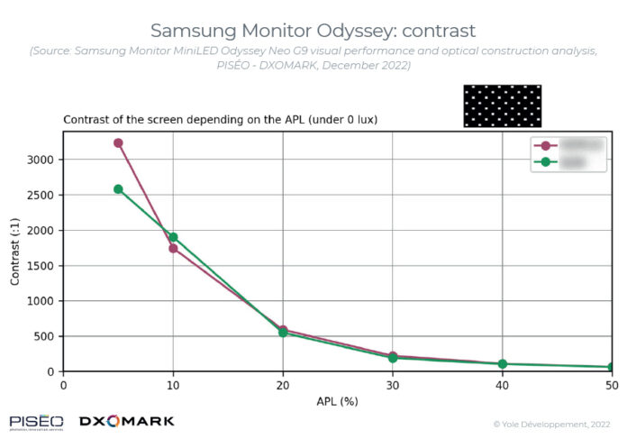 Samsung Monitor MiniLED Odissey Neo G9 visual performance and optical ... Samsung Monitor MiniLED Odissey Neo G9 visual performance and optical ...